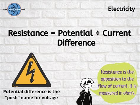 Resistance Poster Potential Difference Voltage Current Equation For Classroom Powerpoint