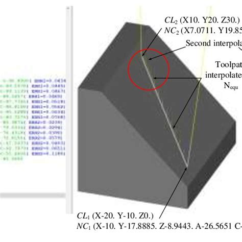 Nc Simulation Screen With Nequ As The Second Interpolation Point