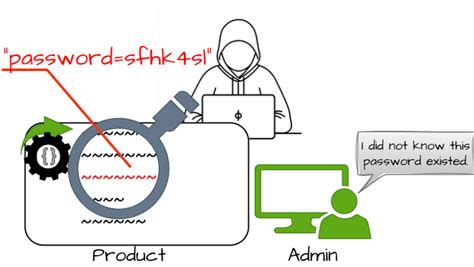 Cwe 259 Use Of Hard Coded Password Scyscan
