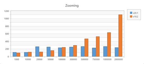 Wpf Charting Large Data Source Processing V201 Ctp