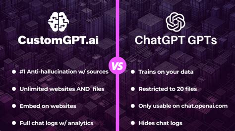 ChatGPT GPTs Vs CustomGPT Ai An In Depth Comparison To Help You Choose CustomGPT