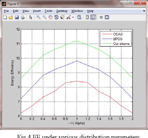 Figure 3 From Performance Analysis Of Leach Protocol For D2d