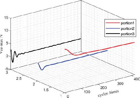 Figure 3 From Life Prediction For Igbt Based On Improved Long Short Term Memory Network