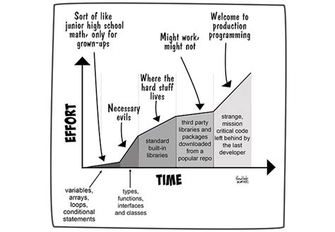 Episode 231 Go Python Go Python Bytes Podcast