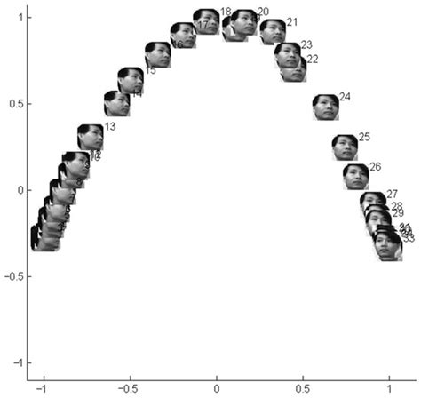Symmetry Special Issue Simulation And Modelling In Natural Sciences