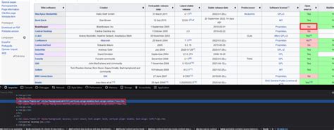 Conditional Loop Based On Value Of Html Table Cell Rmicrosoftflow