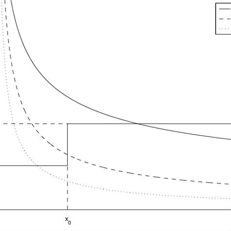 Example Of Increasing Block Rate Pricing With Heterogeneous Users