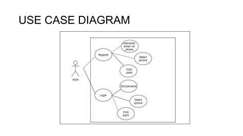 Graphical Password Authentication Using Cued Click Point Technique With