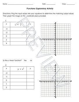 Introduction To Parent Functions By Teacher Abby Rockstar TPT