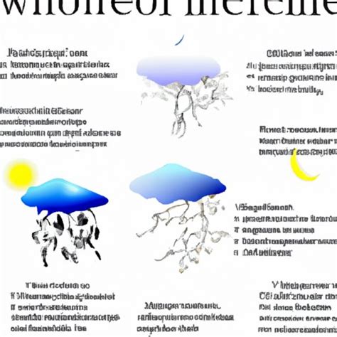 What Is Weather In Science Exploring The Basics Phenomena Technology Climate Change And