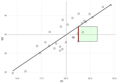 7 Ols Regression Visual Statistics
