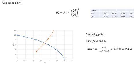 How Is System Curve Calculated I Understand The Operating Point Is The