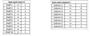 Shelf Space Optimization Using Linear Programming