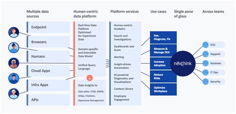 Nexthink Infinity Platform Nexthink Documentation