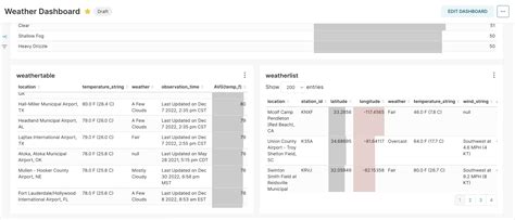 Building Real Time Weather Dashboards With Apache Pinot