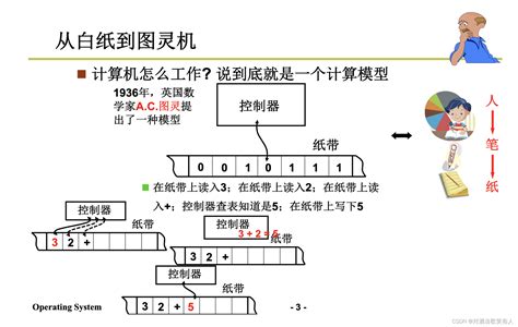 os101：图灵机、通用图灵机与bootsect 通用图灵机和图灵机的区别 csdn博客