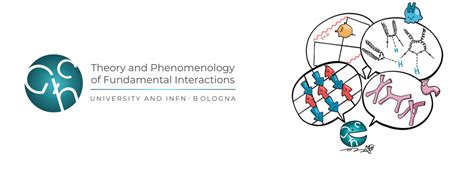 Theory And Phenomenology Of Fundamental Interactions