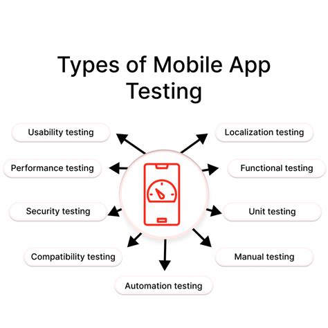 An In Depth Guide To Mobile App Testing Process In 2023