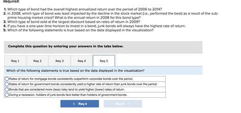 Tableau Dashboard Activity 7 1 Bond Returns The