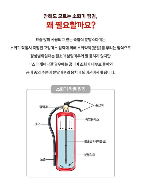 소화기 압력 모니터링 시스템 Kt텔레캅 Cctv