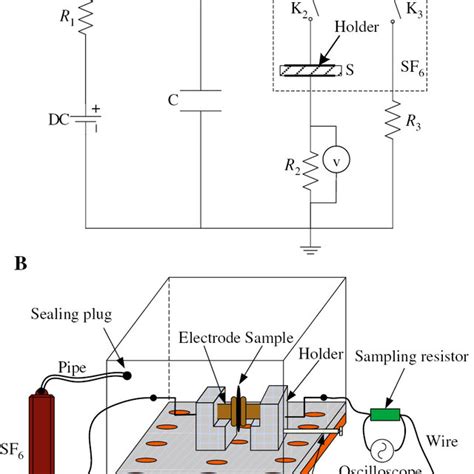 measuring circuit and experimental setup a circuit for conductivity