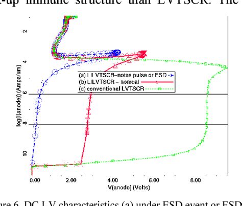 figure 6 from the design of bi cmos lvds output buffer with esd