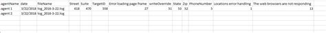 Transform Nested Python Dictionary To Get Same Level Key Values On The
