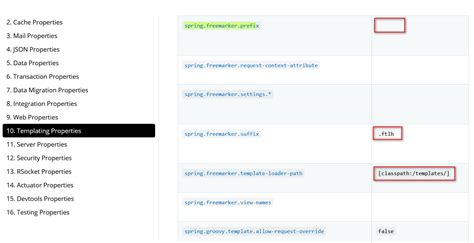 11 springboot 整合freemarker 熟悉 spring boot starter freemarker csdn博客