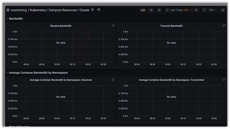 Missing Metrics When I Narrow The Range · Issue 38569 · Grafanagrafana · Github