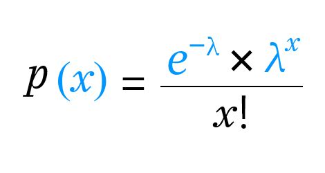 Poisson Distribution Calculator