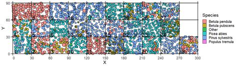 Visualization Of The Forest Inventory Of The 28 Forest Stands In Download Scientific Diagram