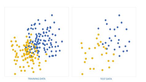 training data vs test data in machine learning — essential guide