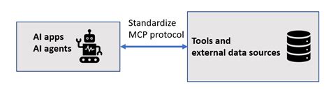 Extend Large Language Models Powered By Amazon Sagemaker Ai Using Model Context Protocol Hku