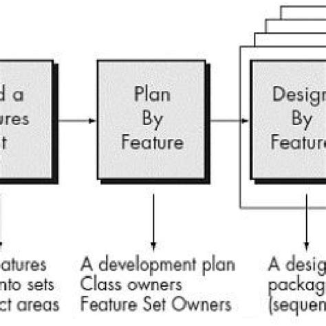 Pdf Comparative Analysis Of Fdd And Sfdd