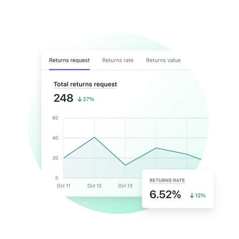 Return Analytics Aftership Returns Center Features