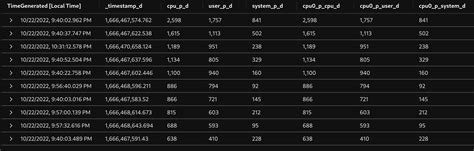 CPU Metrics Out Of Range Issue 6256 Fluent Fluent Bit GitHub
