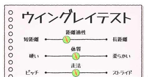 重賞勝ち馬考察：ウイングレイテスト（スワンs）｜（note）配合パズル工房