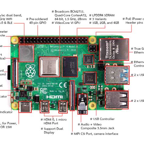 Raspberry Pi 4 Model B 4gb Ram Main Board My Hobby Street