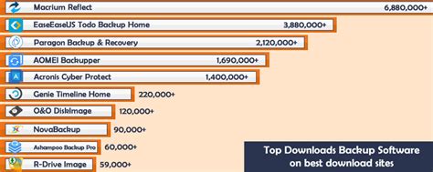 88 Best Data Backup Apps