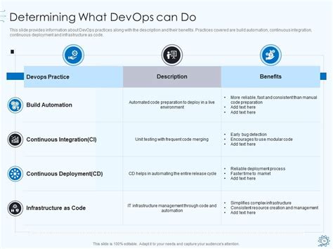 Devops Pipeline It Powerpoint Presentation Slides Presentation