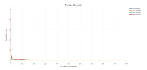 Maximum To Sum Ratios For A Gaussian Figure 14 Maximum To Sum Ratios Download Scientific