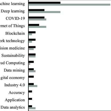 Annual Scientific Productivity Source Own Elaboration Based On Scopus Download Scientific Diagram