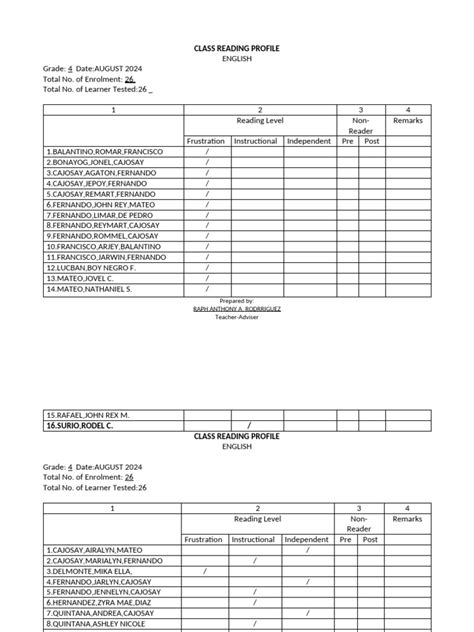 Class Reading Profile Pdf