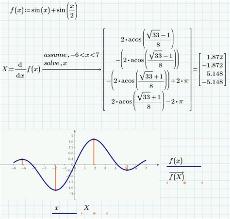 Solved How To Find Global Maximum Global Minimum Local Ptc