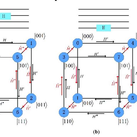process of generating 4 qubit cluster state with bell states through