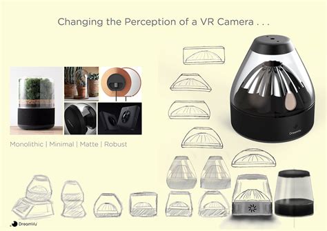 Pal Worlds First 360° Stereo And Depth Sensor Behance