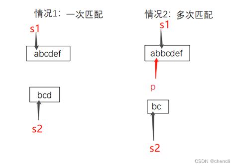 C语言进阶——字符函数和字符串函数必须由strlen上的sal批注添加字符串零终止符 Csdn博客
