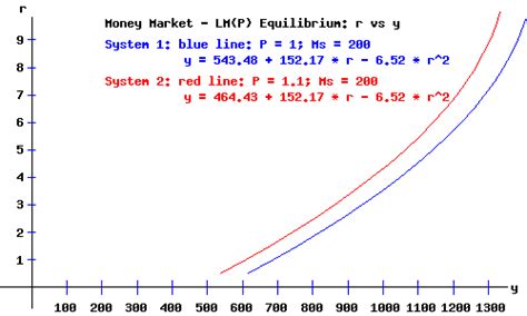 Egwald Economics Macroeconomics The Keynesian Ad As Model