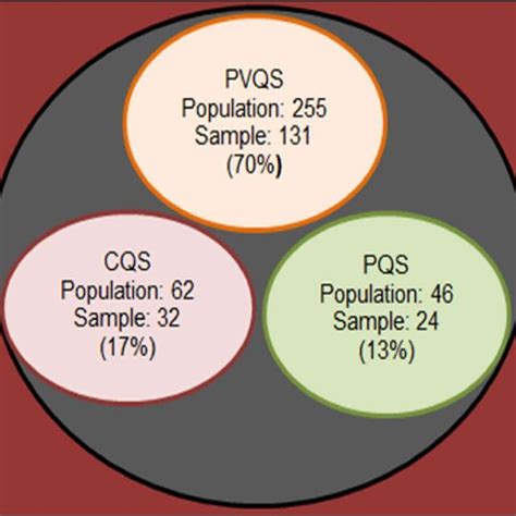 The Sample Size Calculation Download Scientific Diagram