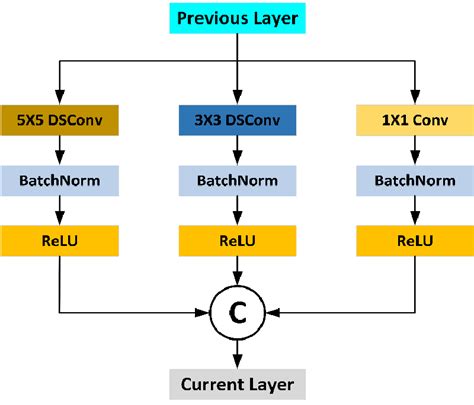 Mdb Infrastructure Diagram Download Scientific Diagram